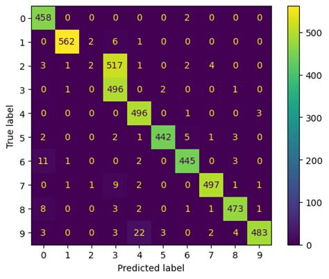 Github Marcosveniciuinceptionv1tensorflow2 Implementation Of The