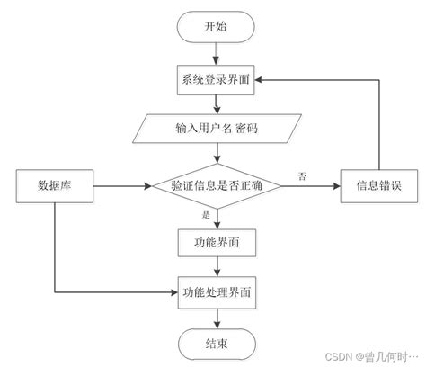 基于ssm的应急资源管理系统设计与实现应急调度管理系统开发 Csdn博客