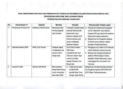 LAPORAN MONITORING DAN EVALUASI PEMANFAATAN TEKNOLOGI INFORMASI DALAM