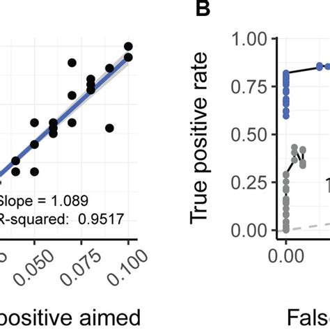 Outlier Detection On Real Word Data A Bar Plot Representing The