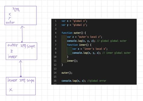 Front End Array Method Object