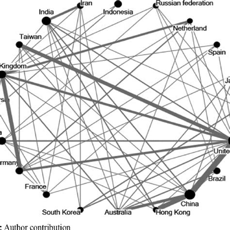 Intertopic Distance Map For The 42 Financial Statement Fraud Detection