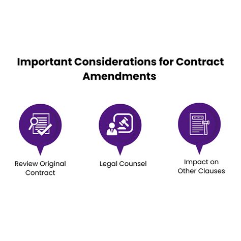 Contract Amendments Download Free Template