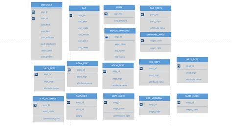 Solved Entity Relationship Diagram I Have Created This Can Chegg