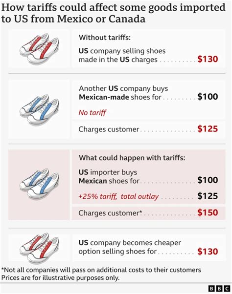 Trump Tariffs Live Updates Trudeau Hits Out At Dumb Tariffs As Trump