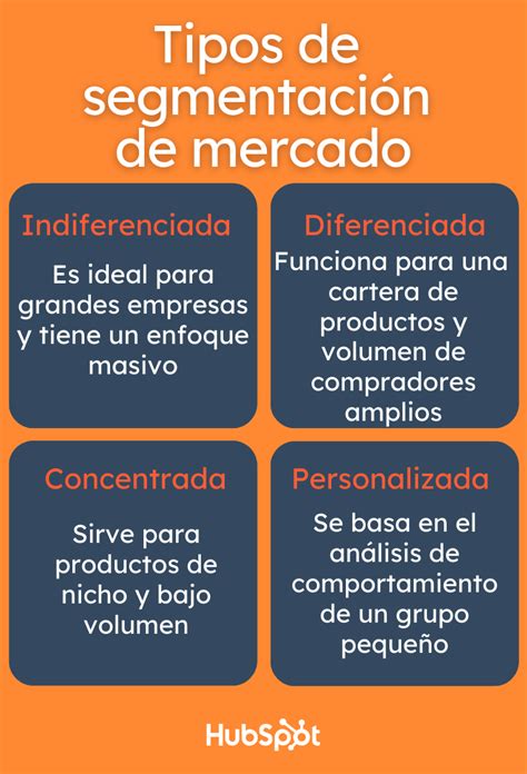 Tipos De Estrategias De Segmentación Del Mercado Qizr