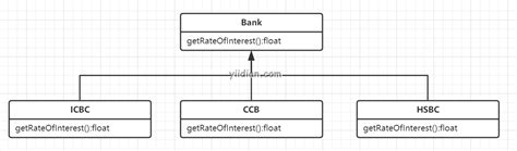 Java多态 Java入门教程 一点教程