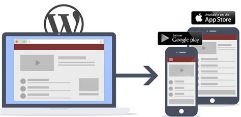 将 Wordpress 网站转换为移动应用程序的 10 个最佳插件 Affde Marketing