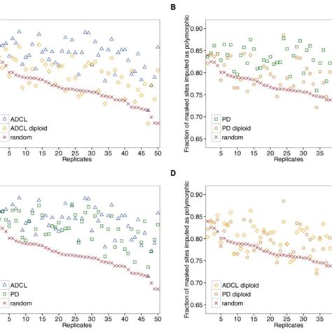 A Venn Diagram Showing The Number Of Polymorphic Sites Returned By Each Download Scientific
