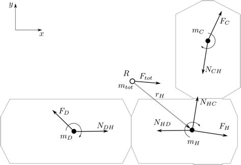 Simplified Point Mass Setup Download Scientific Diagram