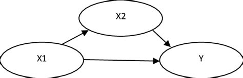 Conceptual Framework Od Reseach Download Scientific Diagram
