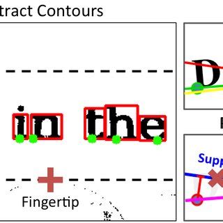 Text Line Extraction Process Download Scientific Diagram
