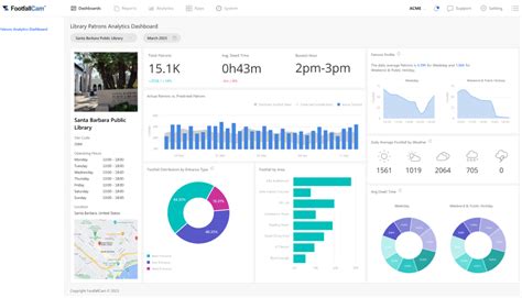 People Counting System People Counter Footfallcam