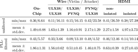 Overview Of The Jitter Characteristics For All The Experiments All Download Scientific Diagram