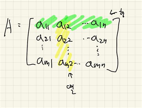 [선형대수] 2 1 행렬 행렬의 연산 넘치게 채우기