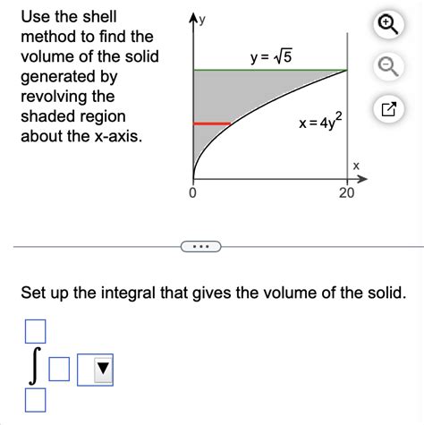 Solved Use The Shell Method To Find The Volume Of The Solid
