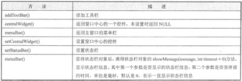 PyQt 基本窗口控件 QMainWindow zyg 博客园