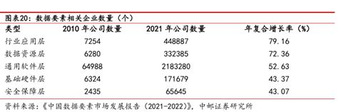 关于数据要素国家政策一览表 行业研究数据 小牛行研