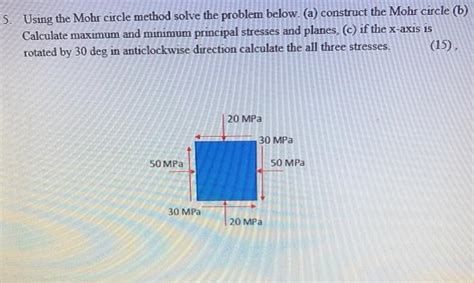 solved using the mohr circle method solve the problem below