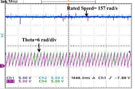 The Actual Versus Estimated Waveforms Of Speed And Theta At Rated Speed