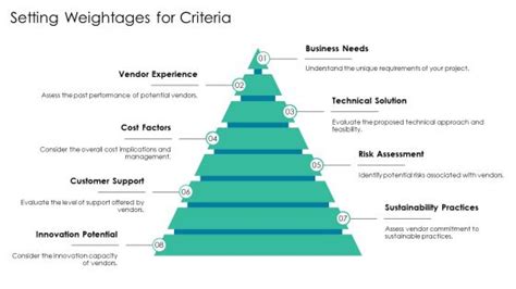 Rfp Scoring And Evaluation Best Practices Ppt Summary At