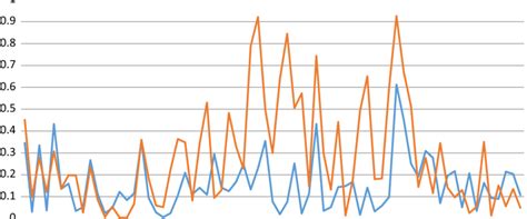 Average Absolute Error Ape Of The Nn And Mars Models For The Test Download Scientific Diagram