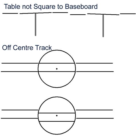 Digital Town Project Arduino Model Railway Turntable