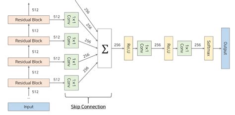 Wavenet A Generative Model For Raw Audio