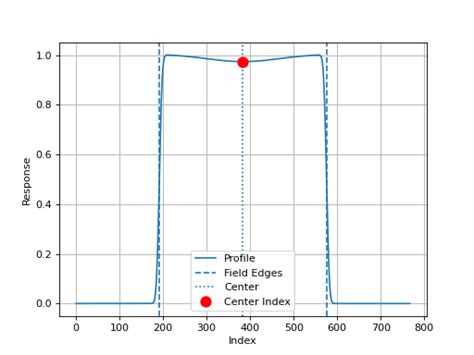 Profiles And 1d Metrics Pylinac 3 32 0 Documentation