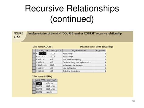 ppt entity relationship er modeling powerpoint presentation free