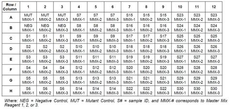Example Of The Nanodrop 2000® Result Display Download Scientific Diagram Example Of The Nanodrop 2000® Result Display Download Scientific Diagram