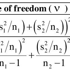 Statistical Hypothesis Test For Mean Comparison Between Two Set Of Download Scientific Diagram
