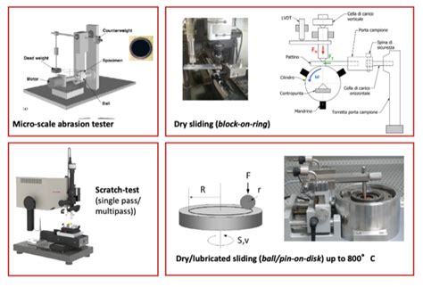Tribology Laboratory — Industrial Engineering Din