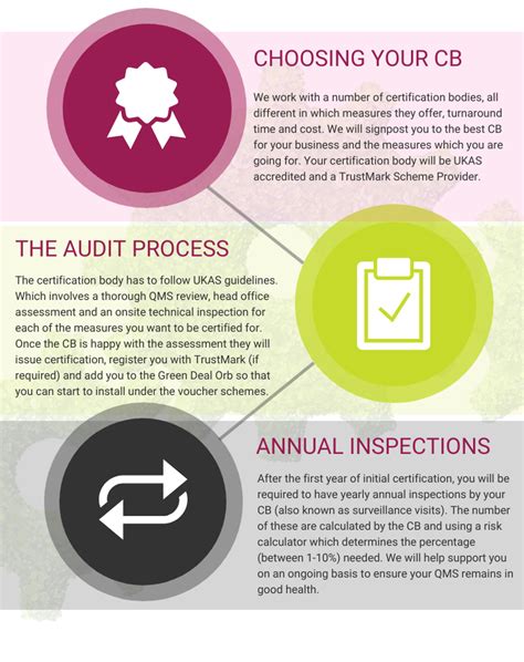 Gaining Pas 2030 2019 The Process Explained Eco Academy