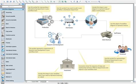 create effortless workflow diagrams with our software