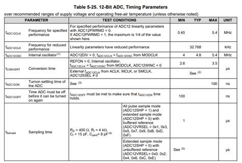 Microcontroller Analog To Digital Conversion Time On MSP430FR6989 Electrical Engineering