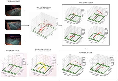羽毛球技战术分析系统系统开发案例 程序员客栈