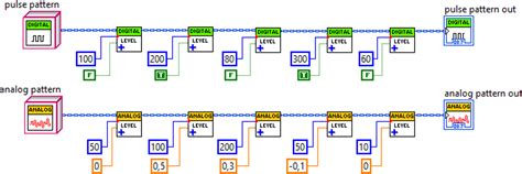 programming interface — pulse streamer 8 2 1 5 documentation
