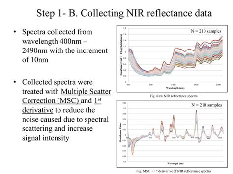 Phenotyping Seed Composition Traits Using Near Infrared Reflectance Spectroscopy Pdf