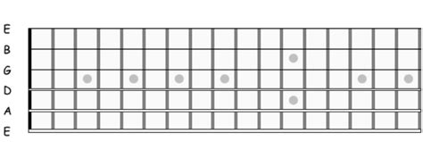 How To Read Fretboard Diagrams
