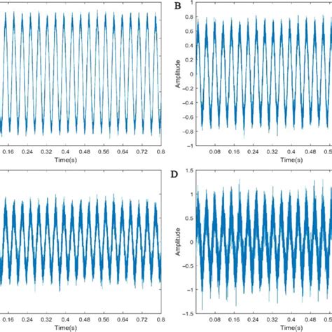 Example Waveforms Of Constructed Voice Signals At Differing Chaos Download Scientific Diagram
