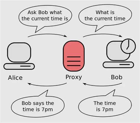 Using A Proxy Server In Linux Mint Foss Linux