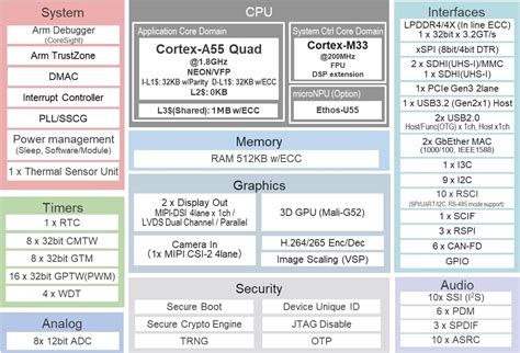 Renesas Intros 64 Bit Mpu Aimed At Ai Centric High Performance Hmi Designs News
