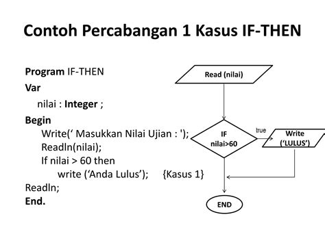 Algoritma Pemrograman Flowchart Logika Dan Algoritma Pptx