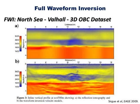 Full Waveform Inversion Introdução E Aplicações 15