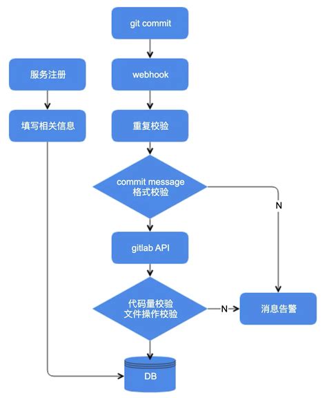 如何规范你的git Commit？ 阿里云开发者社区