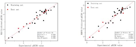 Toxicity Assessment Of The Binary Mixtures Of Aquatic Organisms Based On Different Hypothetical