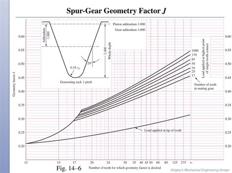 Lecture Slides Chapter 14 Spur And Helical Gears Ppt Download