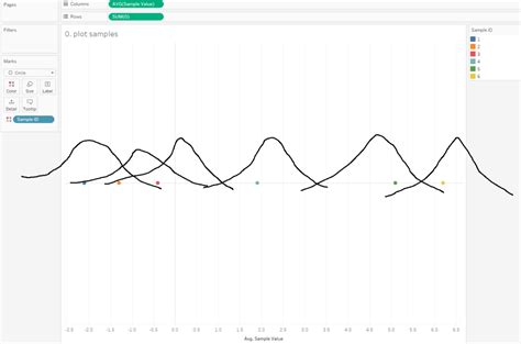 Language Sex Violins Other How To Create Violin Plots In Tableau