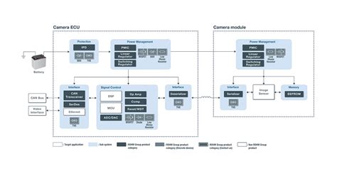 Adas Camera System Adas Automotive Solution Rohm Semiconductor Rohm Co Ltd